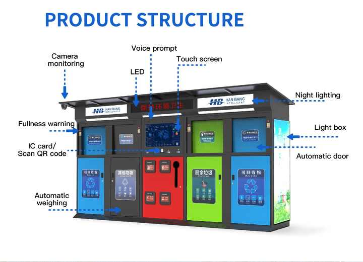 Smart Dustbin - Solar Powered Recycling Bin with 2 Compartments