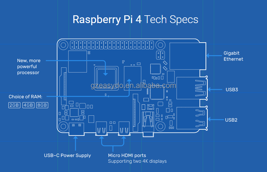 Raspberry Pi 4 Model B - 4GB Products from Guangzhou Yi Si Du ...
