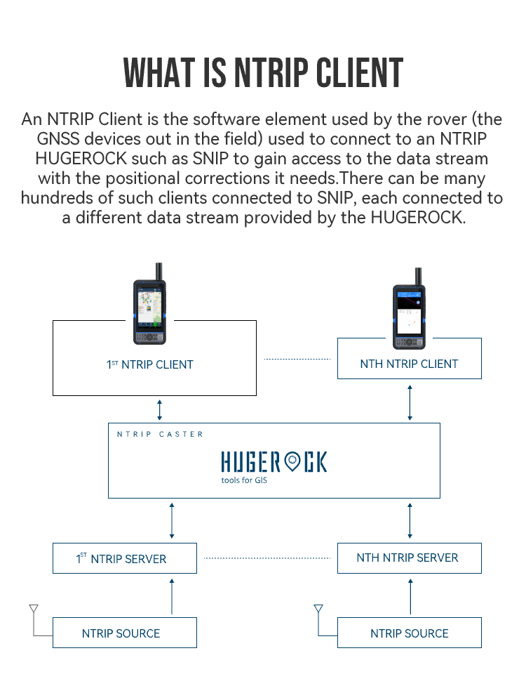 HUGEROCK G60S rugged pda gnss rtk antenna waterproof android ip67 smart ...