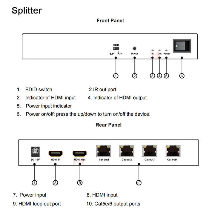 POC 4-Port for HDMI Over IP Extender with Single Cat5e/6 50m UTP ...
