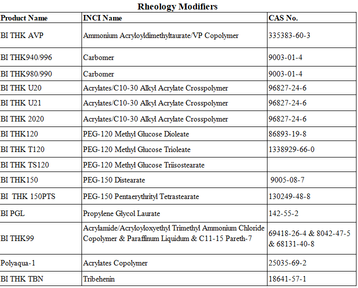Rheology Modifiers Thickening Agent Polyquaternium-33 & Paraffinum ...