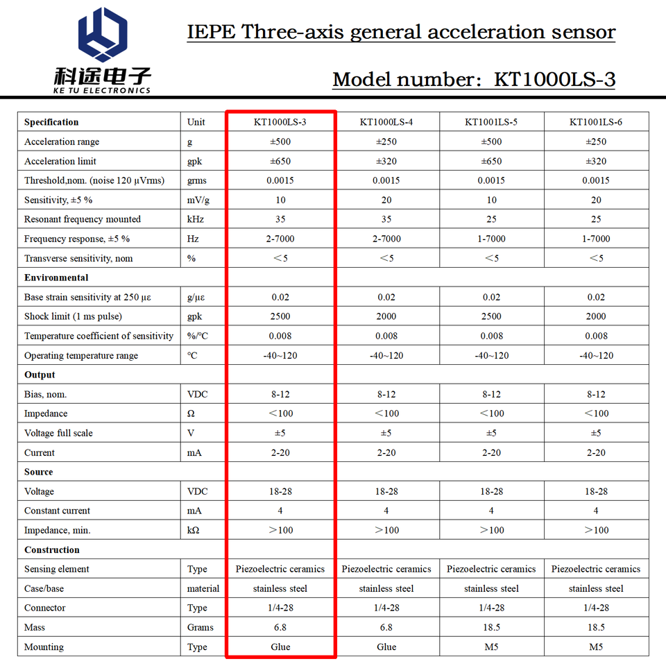 IEPE Triaxial Piezoelectric Accelerometer Sensor ICP Transducer ...
