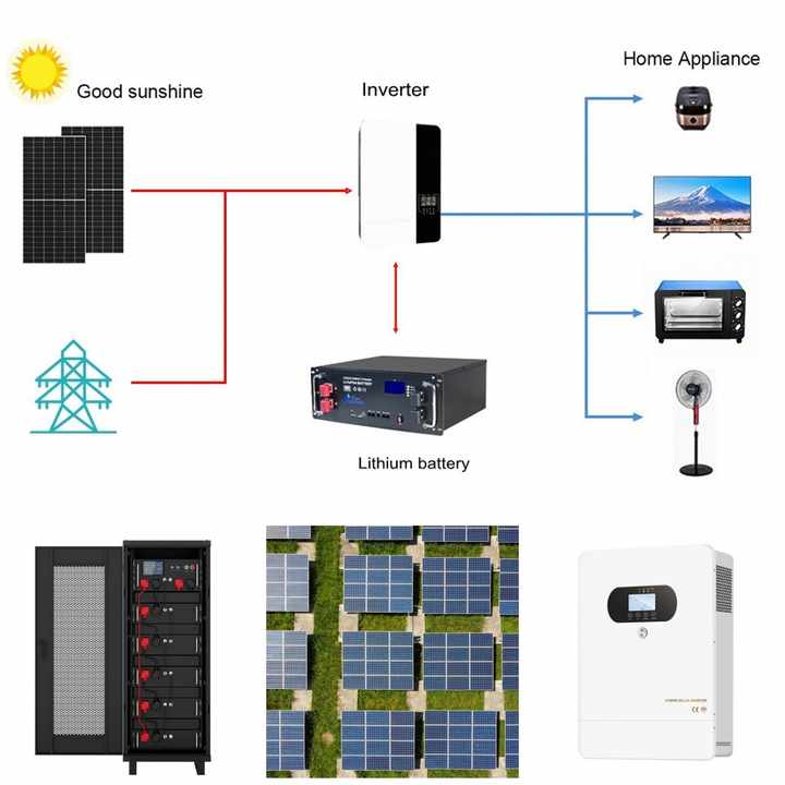 15kw 20kw 25kw Hybrid Grid Home Complete 10kw Solar Panels Inverter ...