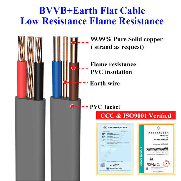 6242Y House Flat Twin +Earth Pure Copper 2.5MM Electric Cable Flat PVC ...