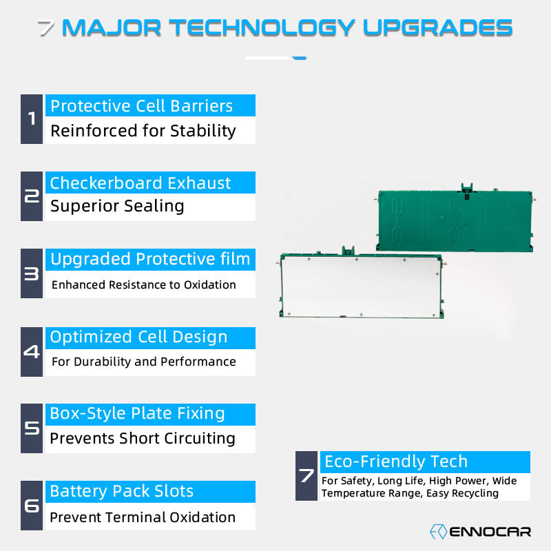How to Choose the Best Toyota Aqua Hybrid Car Battery