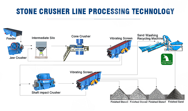 Reliable quartz mine quarry plant price Solutions for Efficient ...