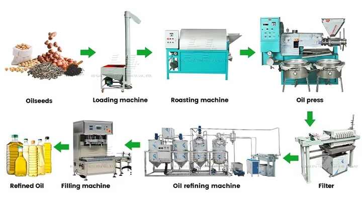 Coconut Oil Press Machine Oil Making Machine Coconut Oil Extracting ...