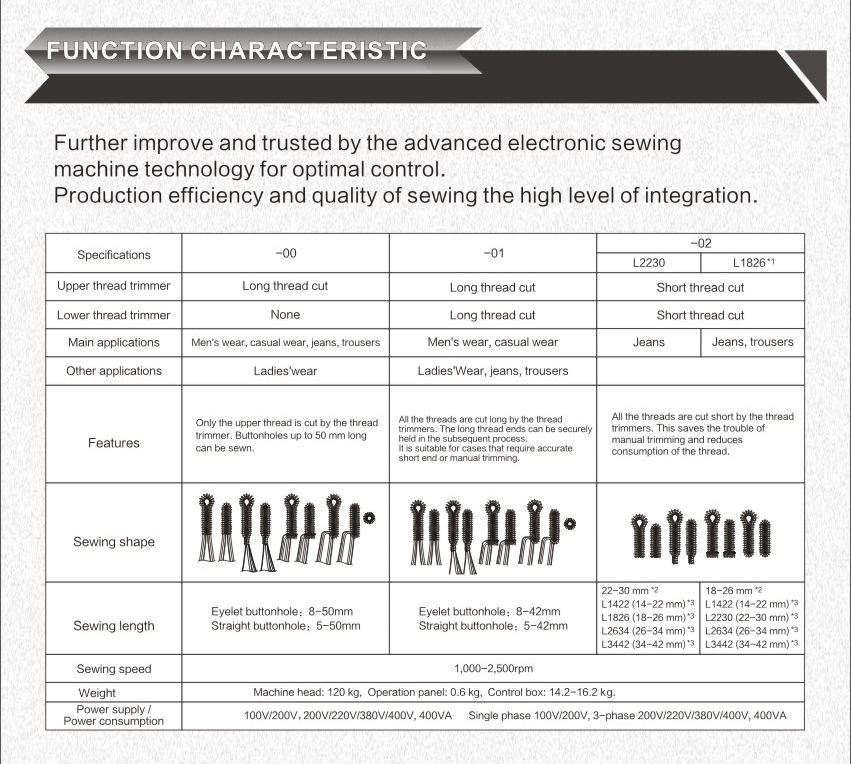 Bitop Electronic Round Head Buttonhole Machine Industrial Short Cut ...