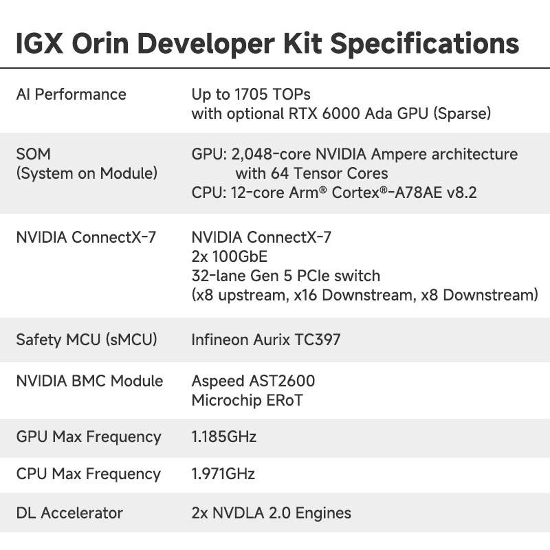 NVIDIA IGX Orin Developer Kit 940-23840-0001-000 with Optional RTX 6000 ...