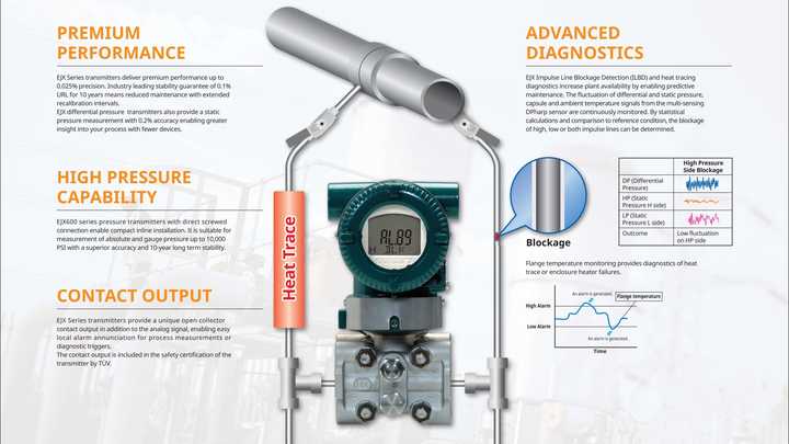 YOKOGAWA Gauges Water Vega Level Transmitter Ejx210a Pressure ...