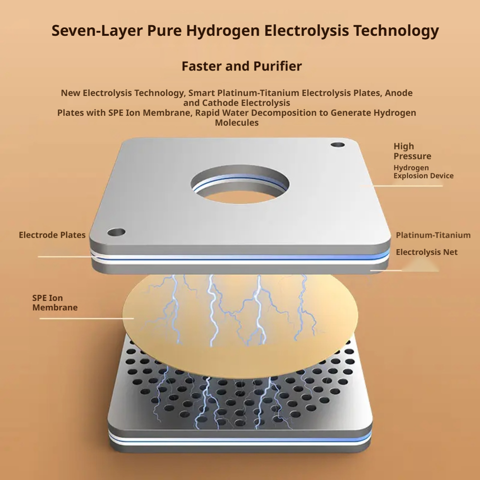 Countertop Hydrogen Rich Water Dispenser | Instant Hot RO Purifier PEM ...