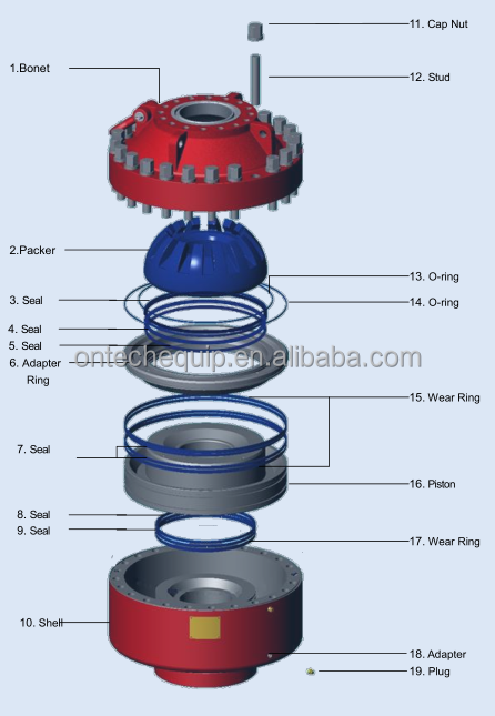 Annular Blowout Preventer Spherical Bop Packing Element,Unit,Rubber ...