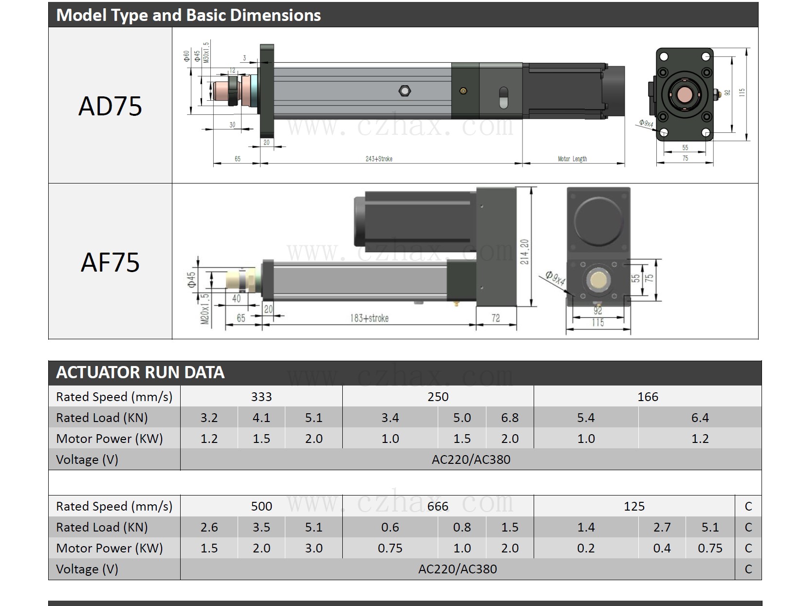 Linear Actuator For Motion Platform Electric Motor Hydraulic Cylinder ...