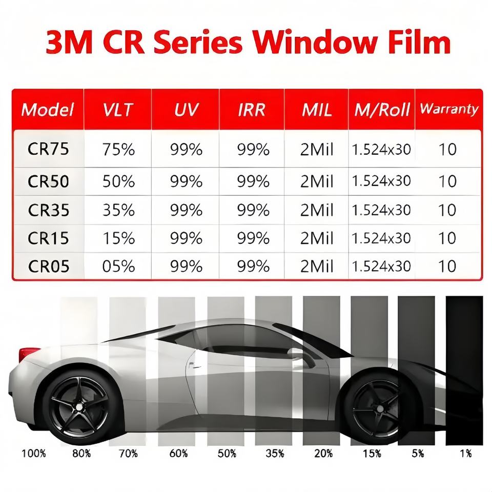 UV Proof & Infrared Proof PDLC Smart Film 0.45mm Luxury - Car Smart ...