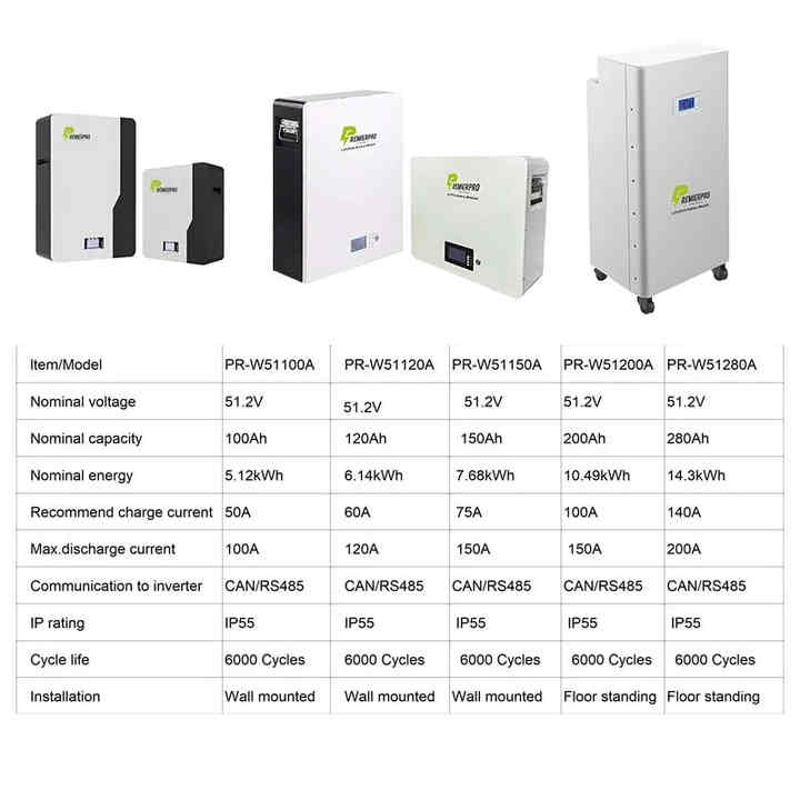 15Kwh 10Kwh 5Kwh Vertical Lithium Battery Pack for Home Energy Storage ...