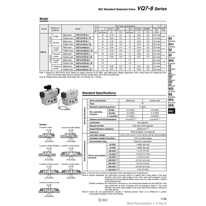 SMC Pneumatics Solenoid Valve VQ7-8-FG-S-3A03 Control Valve| Alibaba.com