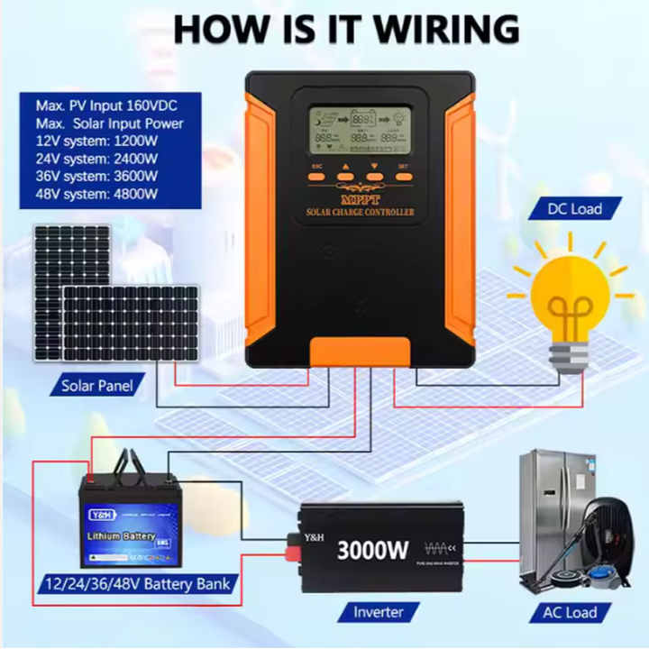 Y&H 100A MPPT Solar Panel Charge Controller 12V 24V 36V 48V MAX 160V PV ...