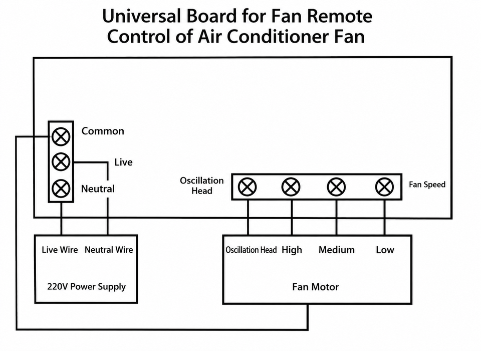 Universal 220V Fan Control Board with Remote, 3-Speed & Oscillation for ...