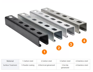 Durable c channel roof truss c channel for Reliable Construction and ...