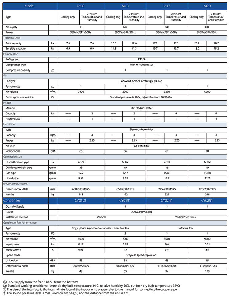 Coolnet High Reliability and Efficiency 6-20 kW CoolSmart Series ...