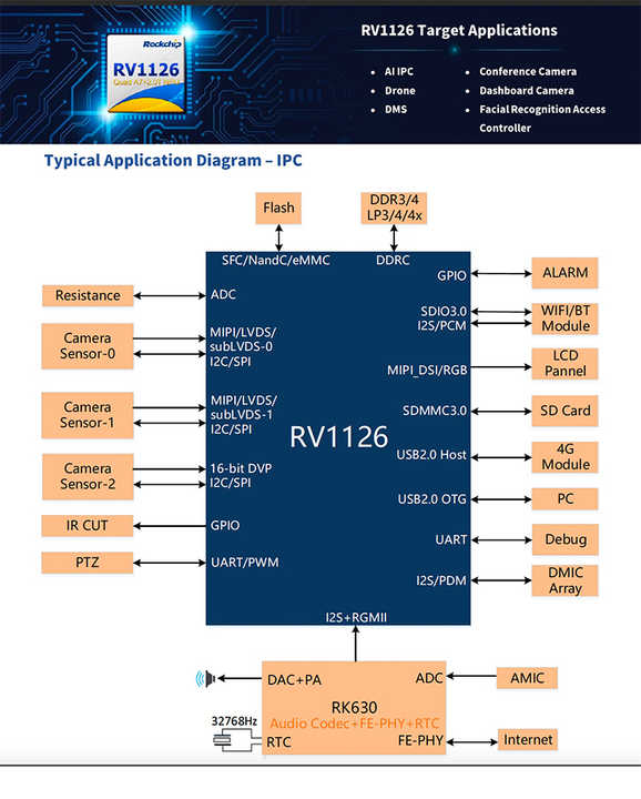 Camera System CCTV Camera Module Cmos Sensor Rockchip AI Camera 4mp ...
