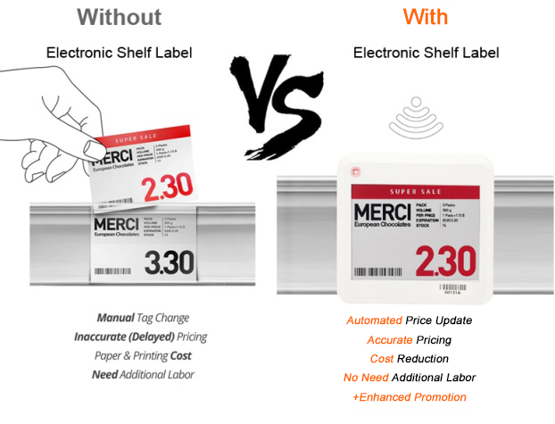 Smart Price Tags - Digital ESL Solutions for Retail