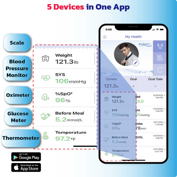 Bluetooth Spirometer - Smart Peak Flow Meter for Telehealth