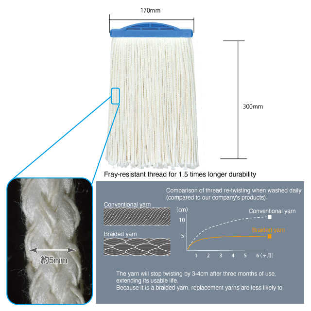 Braided Microfiber Mop 17cm wide| Alibaba.com