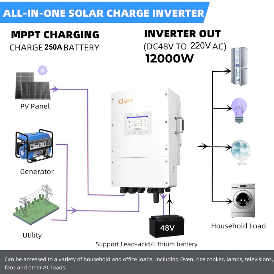Solis 12kW S6-EH3P12K02-NV-YD-L Low Voltage 250A Max 1000V Solar String ...