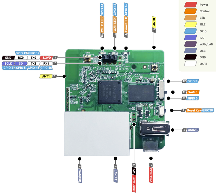 Mango GL-MT300N-V2 Portable Wireguard Client Secure IOT Solutions Smart ...