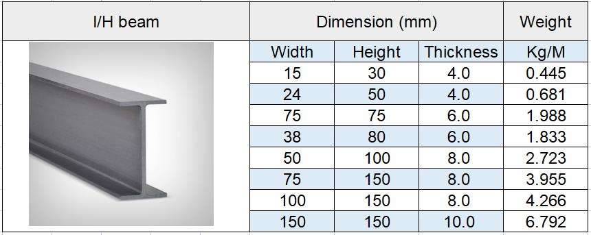 fiberglass reinforced plastic H beams GRP composite I channel FRP ...