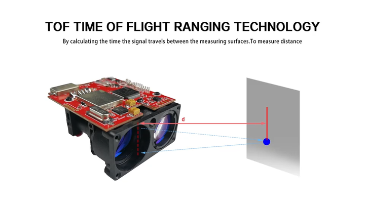 Sc Tf03-120m 270m Uart Lidar Distance Measurement Sensor For Uav And Adas - Buy Uav High ...