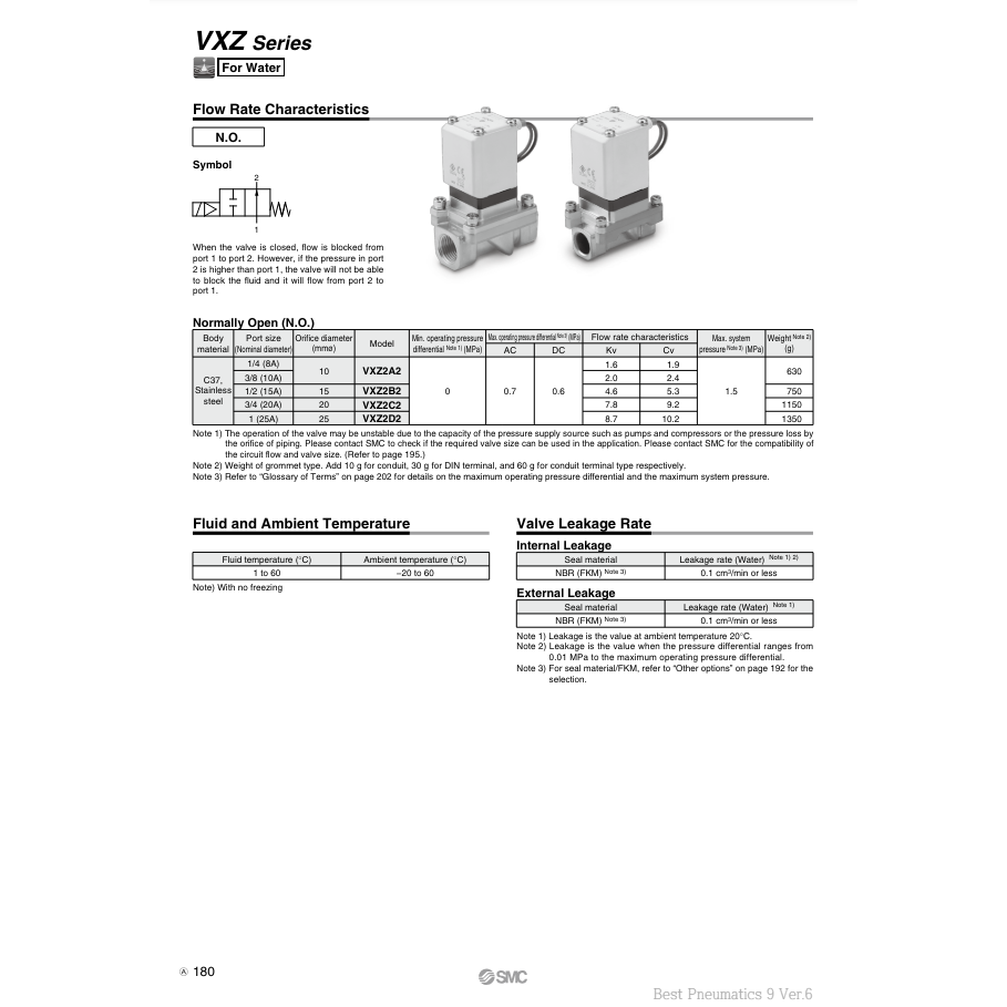SMC Pneumatics Solenoid Valve VXZ232DAB Control Valves Product| Alibaba.com