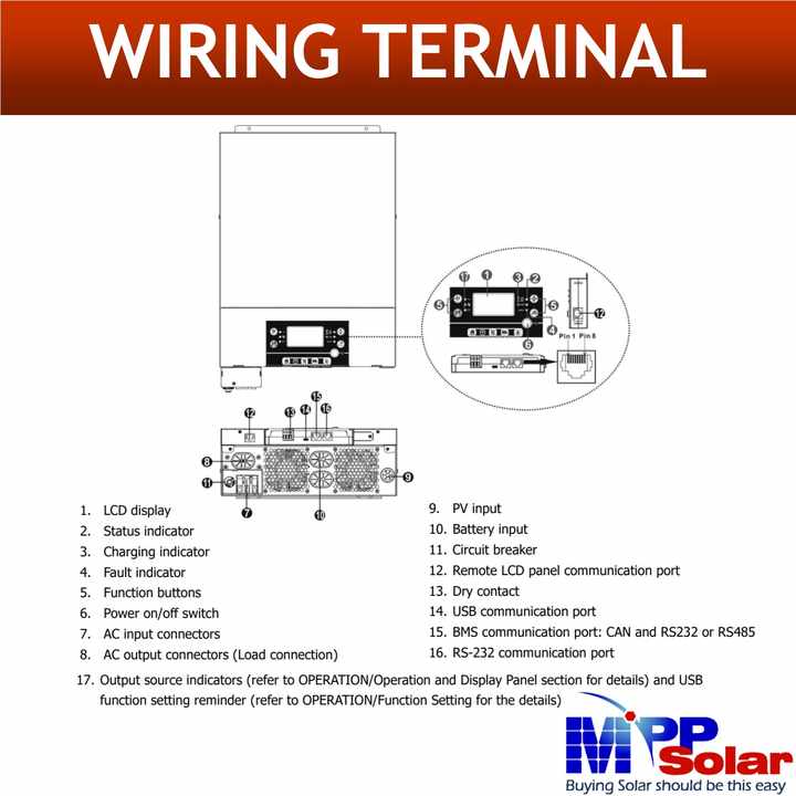 PIP6048MT 6000w Solar Inverter with Built-in WIFI Transmitter