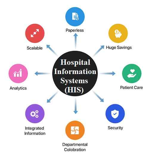Hospital Management Software System for Healthcare Industry