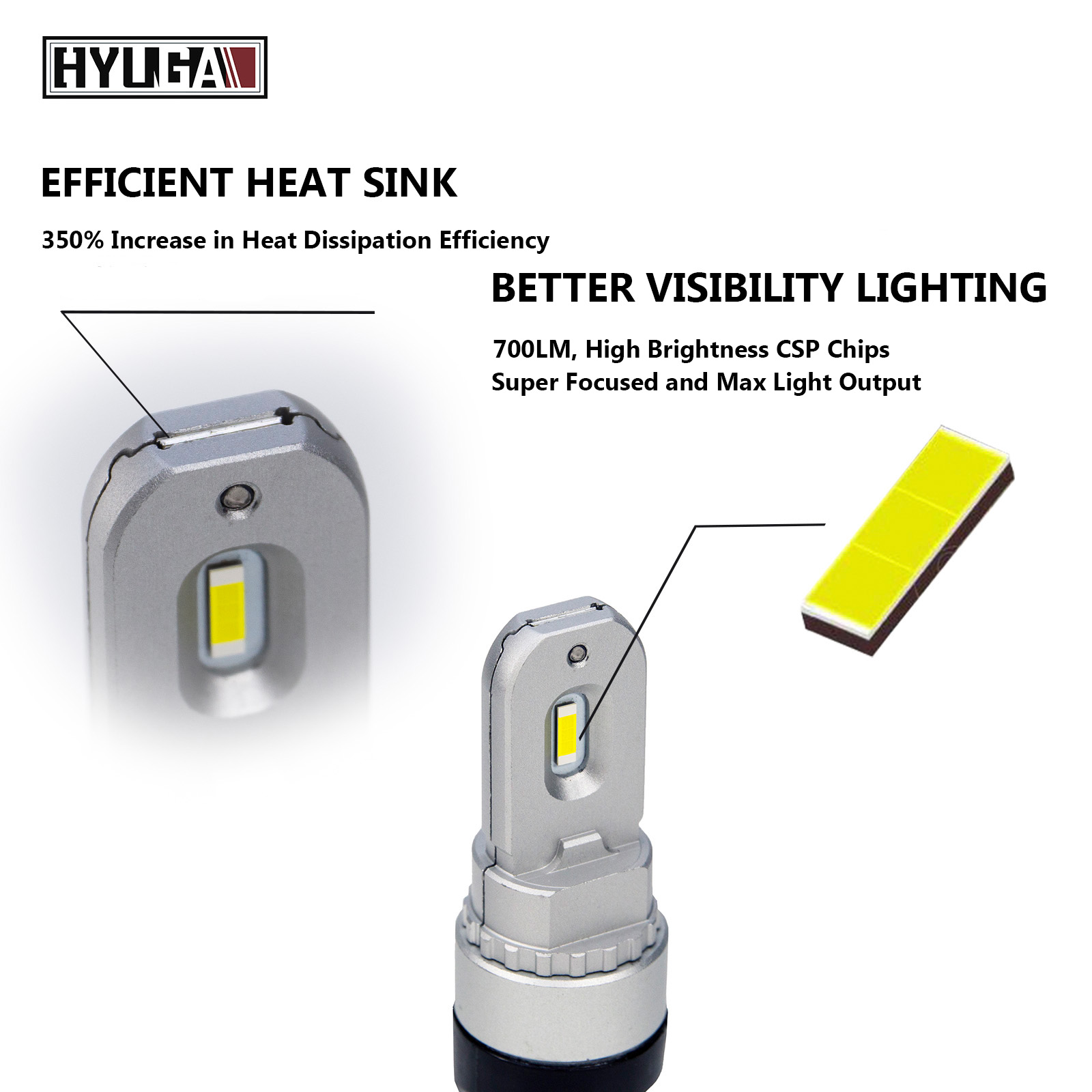 LED Reversing Light HX-5 T20 7443 700LM 12V 1860 CSP High Brightness ...