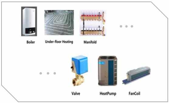 Wifi FCU 2 PIPE / 4 PIPE Thermostat - Project Solution