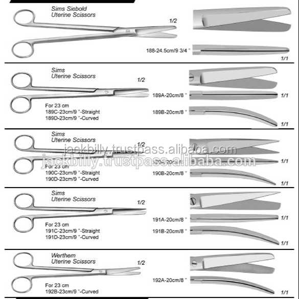 Medical Scissors Names
