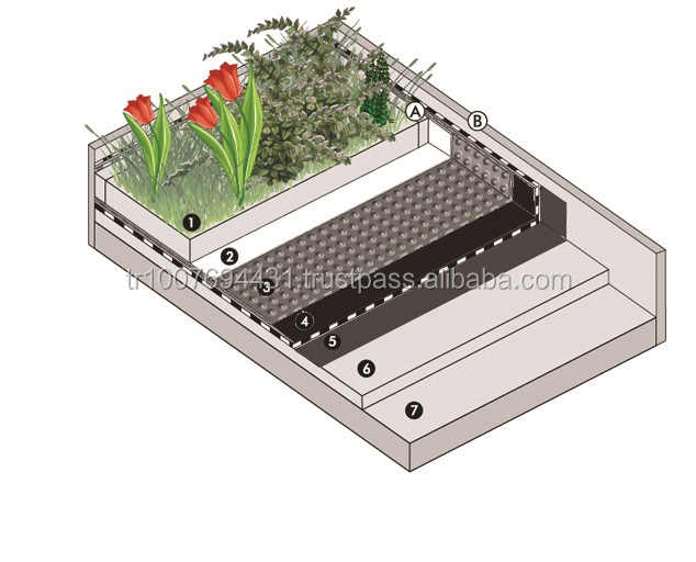 Anti-root Membrane for Green Roofs - Durable & Waterproof