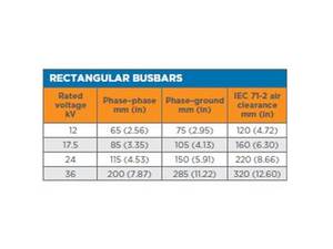 Raychem Busbar Heat Shrink Tubing - Reliable Insulation